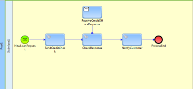 Webmethods BPM: Using Correlation Tutorial- Part 2 | Webmethods Expert