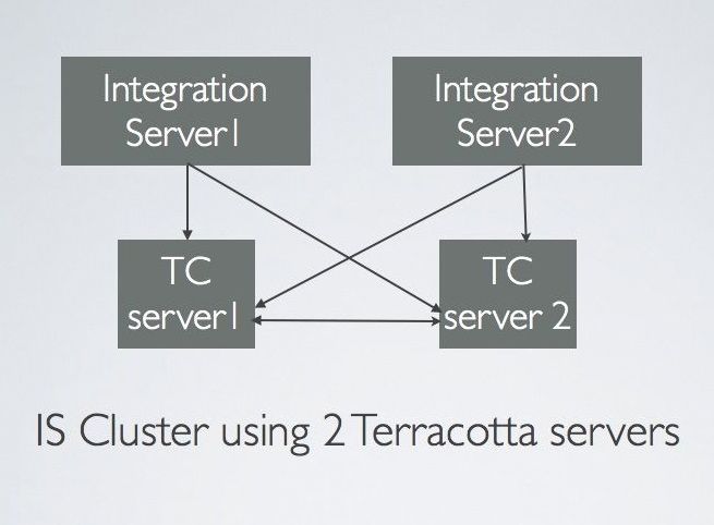 Install and Configure Terracotta server array 4.1 Tutorial | Webmethods Expert